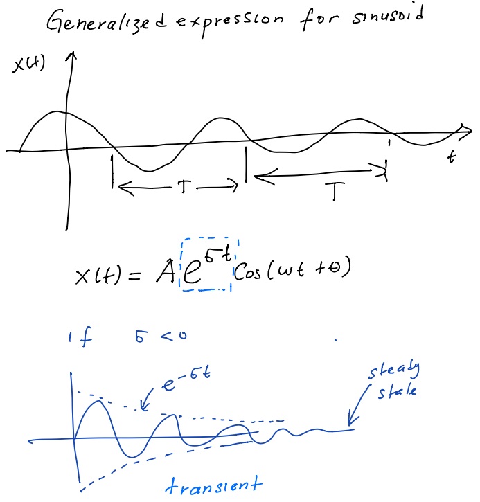 EEEC6440314 Signal and Systems: Sinusoidal signals, Phasor, Euler ...