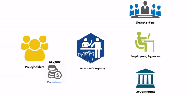 Practical Life Actuarial Modelling: Introduction to Cashflows