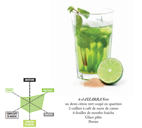 La gastronomie française: Les Boissons de Pays Basque