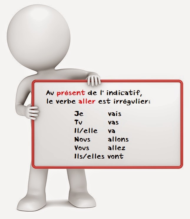 Le poisson vert 1º ESO: Verbe "aller"