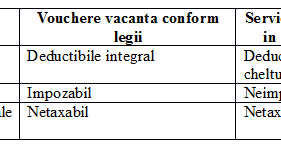 Expert contabil Ploiesti: Vouchere de vacanta versus decontarea ...