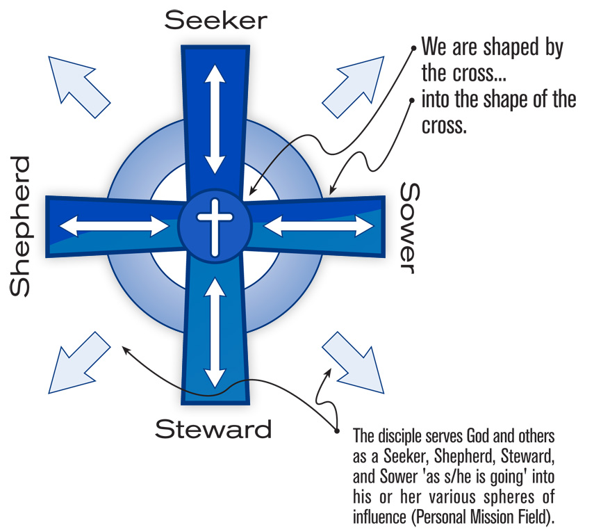 Servants of the Holy Trinity: March 2012