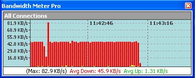 Bandwidth Meter Pro v2.6 build 629
