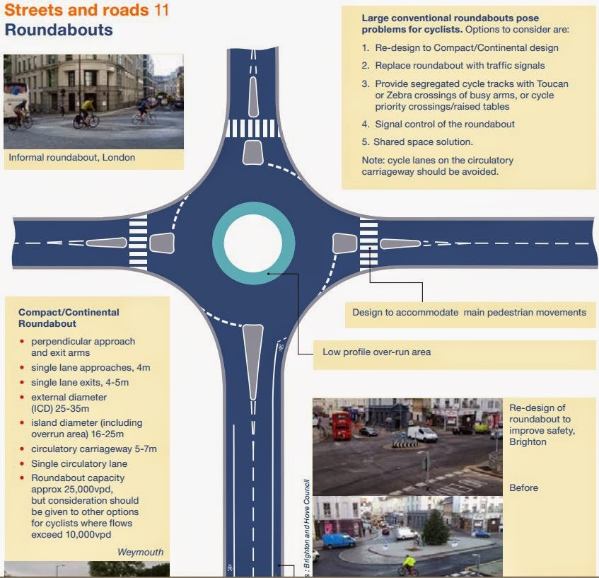 A view from the cycle path: Sustrans Handbook for cycle friendly design ...