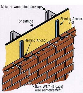 Brick Driveway Image: Brick Anchors