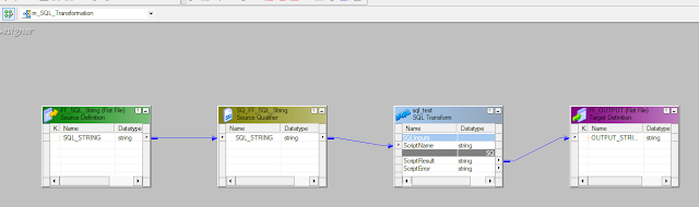 Sql Transformation In Informatica For Executing Sql Scripts And Dynamic Sqls Dwbi Tech Blogs