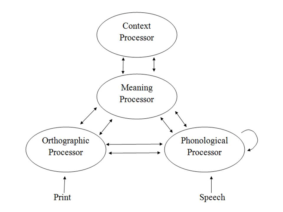 Assistive Technology- 5163
