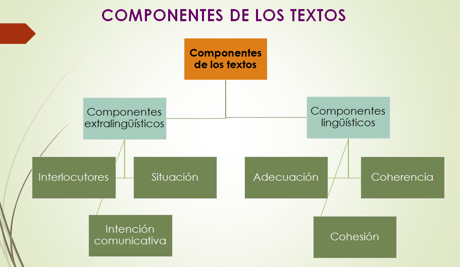 NABUAULA: El texto y sus propiedades
