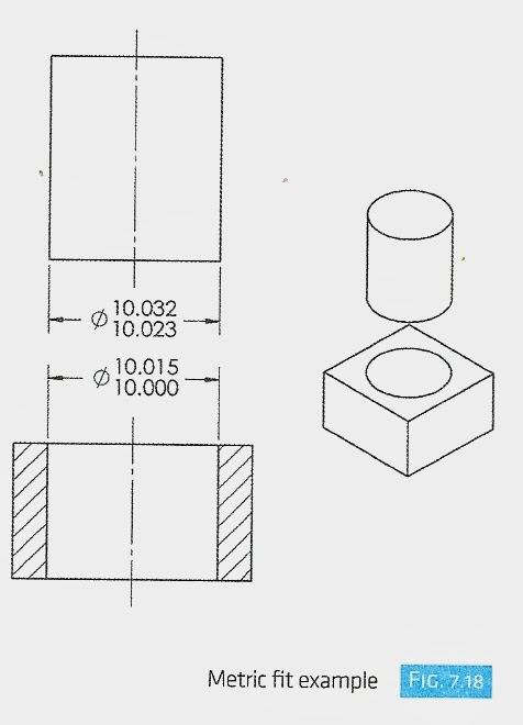ENGR1304: Chapter 7: Tolerances