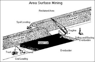 crimsonangel: surface mining