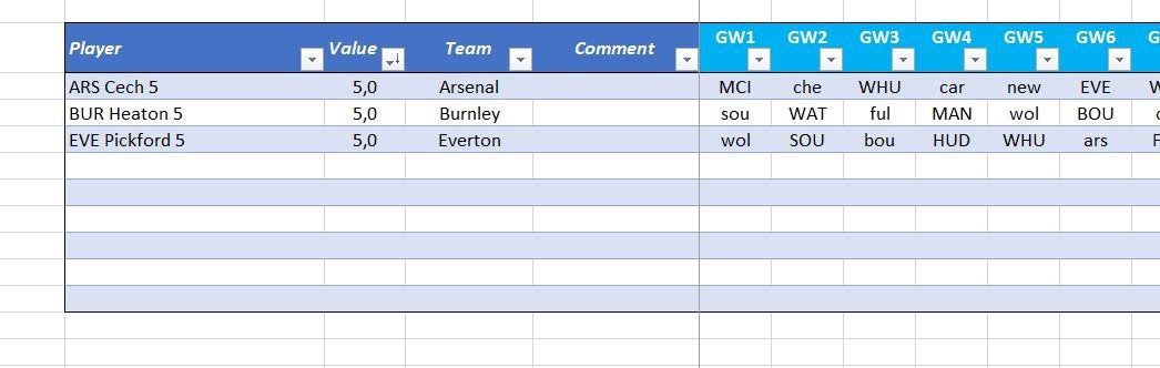 Using depth charts for FPL, and my FPL 18/19 spreadsheet