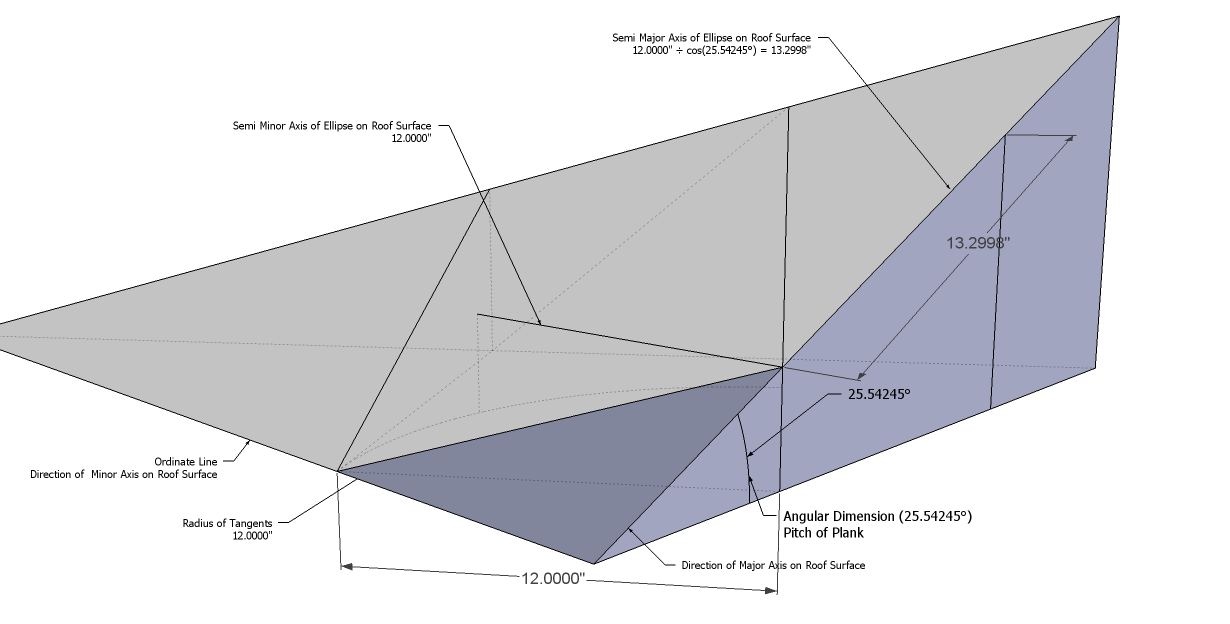 Roof Framing Geometry: Trirectangular Tetrahedron Tangent Prism