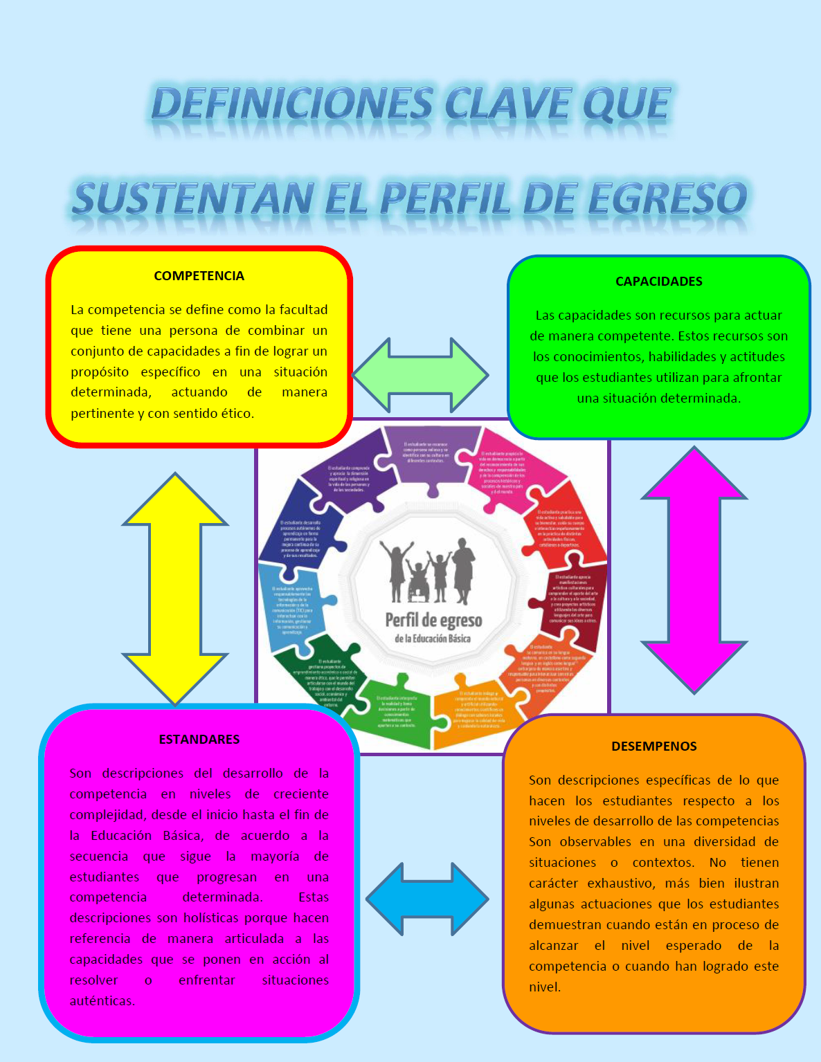 MAESTROS SAN JUANINOS CON EL CURRÍCULO NACIONAL: DEFINICIONES CLAVES ...