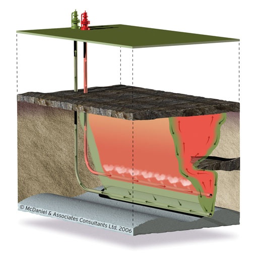 RRResearch: CSWA field trips: 3. The Athabasca oil sands