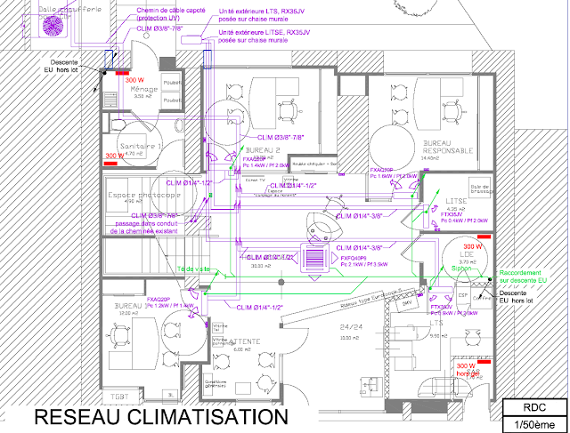 DOE CREDIT MUTUEL : PLAN CLIMATISATION