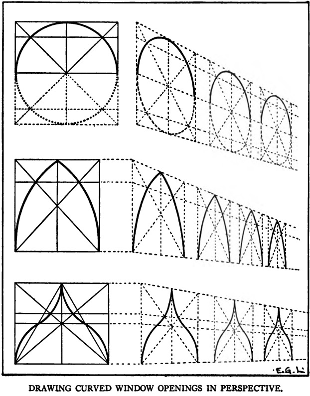 Drawing 1: Two Point Perspective
