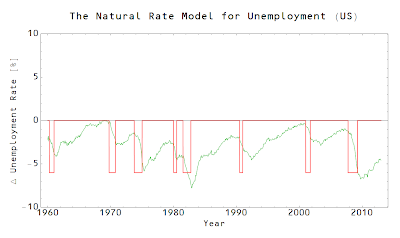 Information Transfer Economics: This plucking model