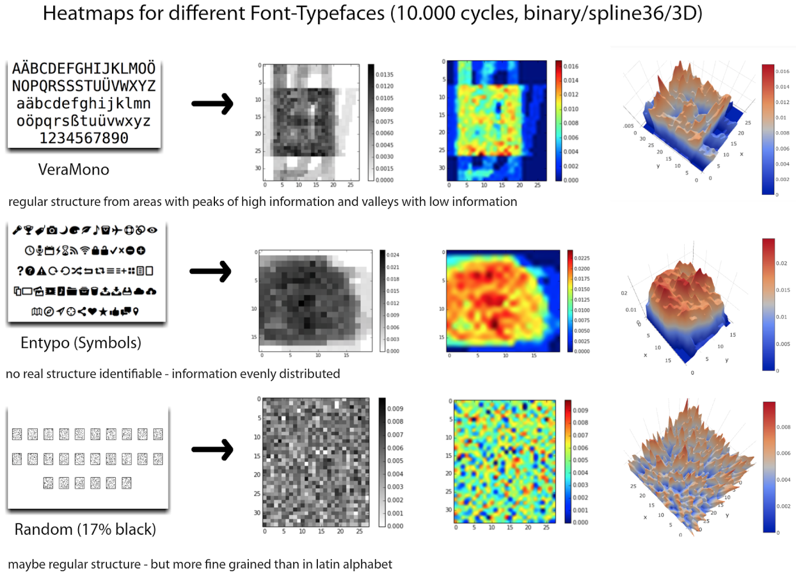 Redundancy and Structure: Using a Heatmap to visualize the inner ...