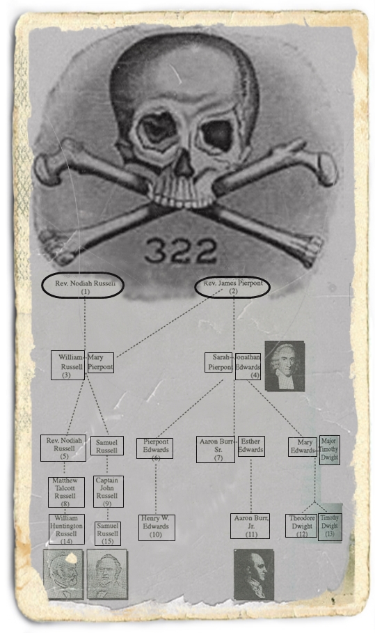 Where the Gold Is: How the Rockefellers Got Control of Skull and Bones ...