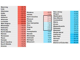 Electoral Vote Predictor: The 2012 Presidential Map: Structural ...