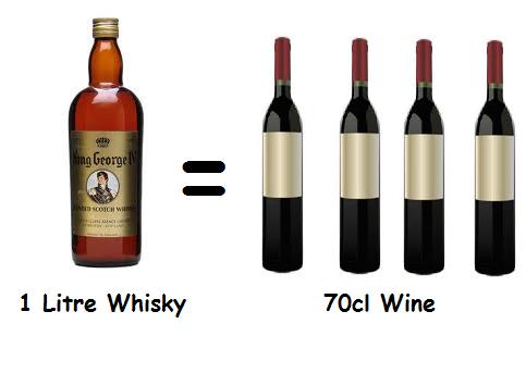 That's Worth Knowing: How much alcohol is in whisky - units and ...