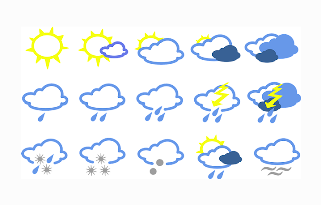Cuaca : Pengertian, Unsur, Klasifikasi, Jenis - Jegeristik