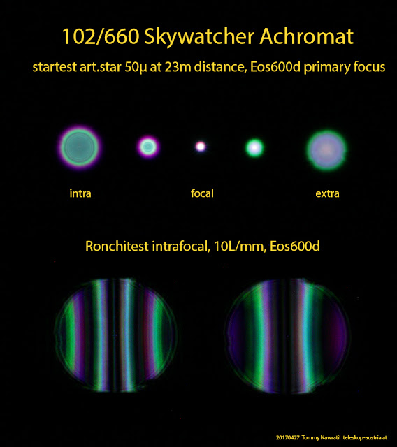 Interferometrie und optische Tests: Takahashi TSA-120