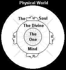 The Soul Wanderers: Quotes of Wisdom: Neoplatonism and Mathematics