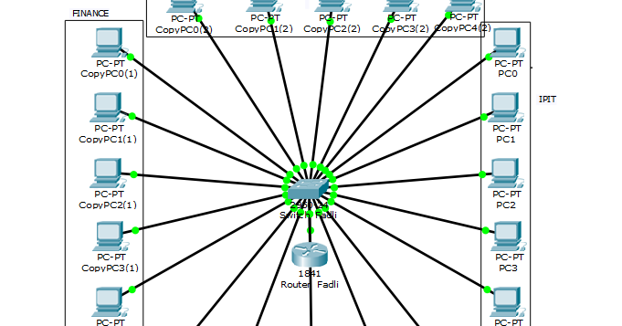Configurasi IP Address Gateway Router di Cisco ~ Fadly Blog