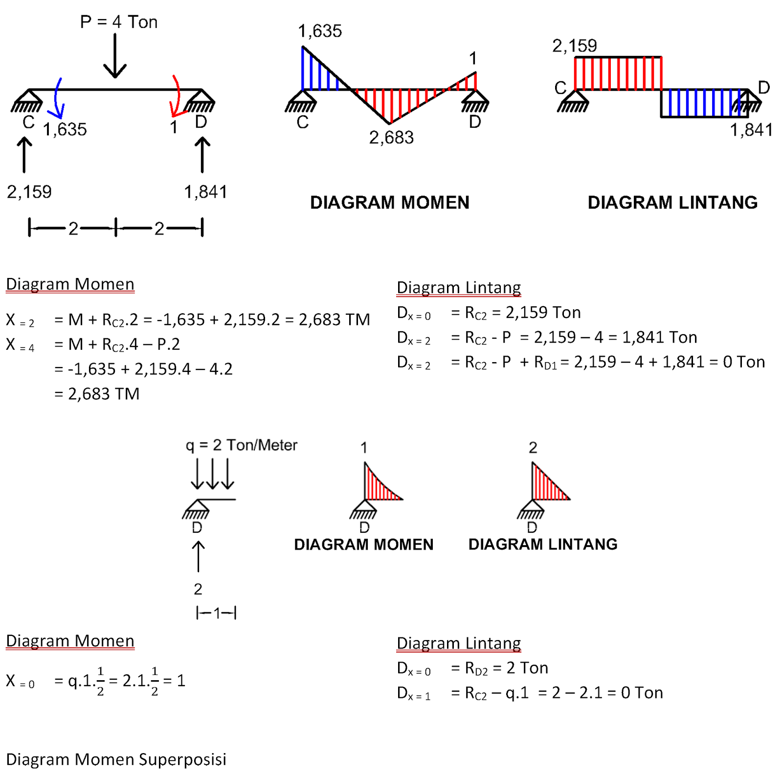 Soal soal analisis struktur metode cross ( Tidak bergoyang ) ~ sharing ...