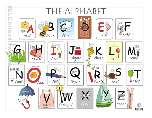 ENGLISH CHATROOM - Inma's corner: THE ENGLISH ALPHABET