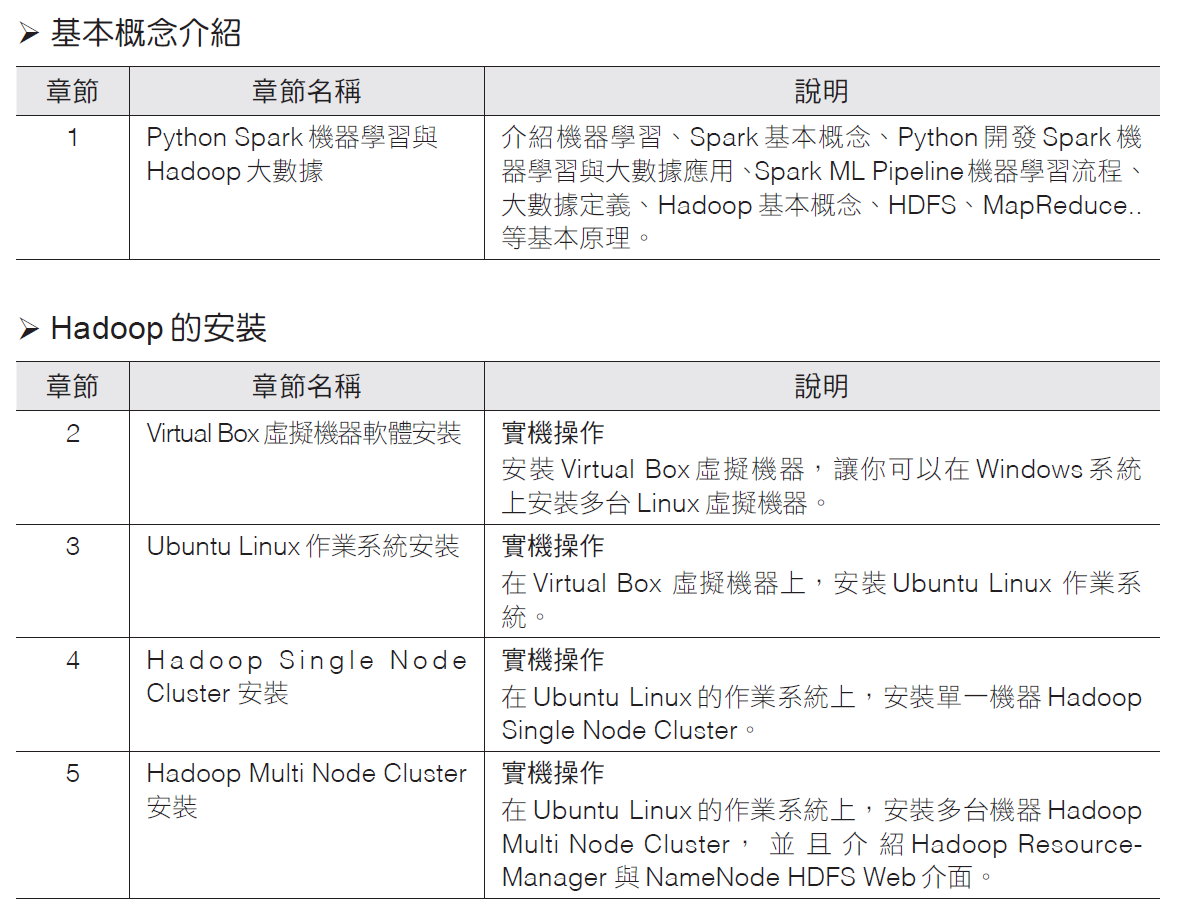 Python+Spark 2.0+Hadoop機器學習與大數據分析實戰 | Python+Spark+Hadoop 機器學習與大數據分析實戰