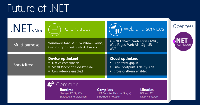 Best Cheap ASP.NET 5 Hosting in UK | Best ASP.NET Hosting Reviews