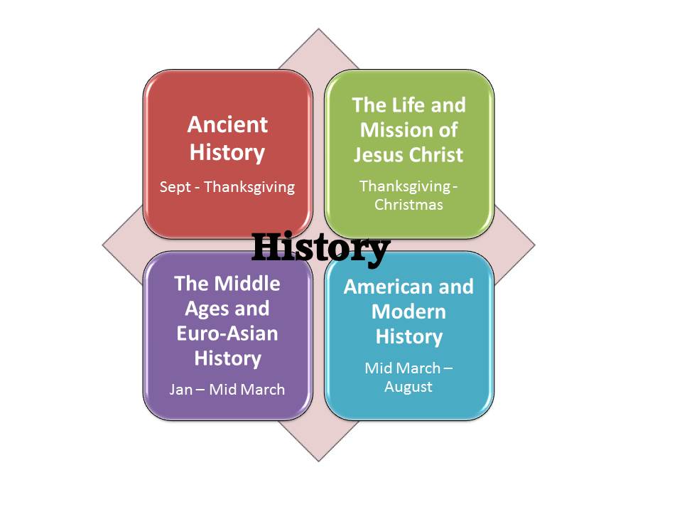 History from the Hearth