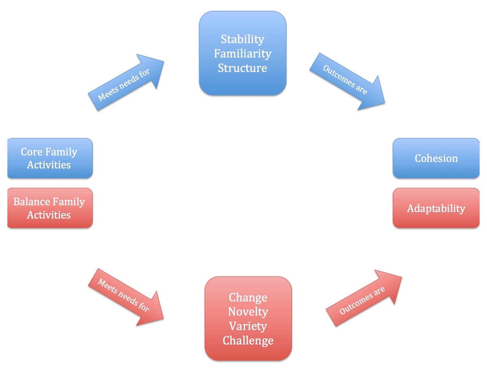 Ellie and Harper go to the Park: Core & Balance