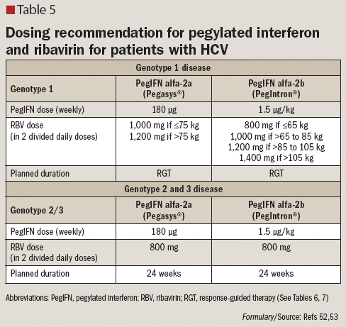 Treatment of chronic hepatitis C: The new standard of care for the future