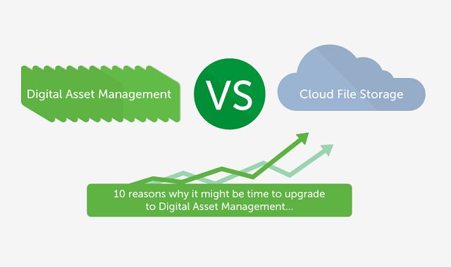Digital Asset Management vs. Cloud File Storage #infographic - Visualistan
