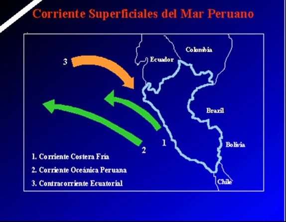 Oceanografia Peruana ~ Mundo Geografía