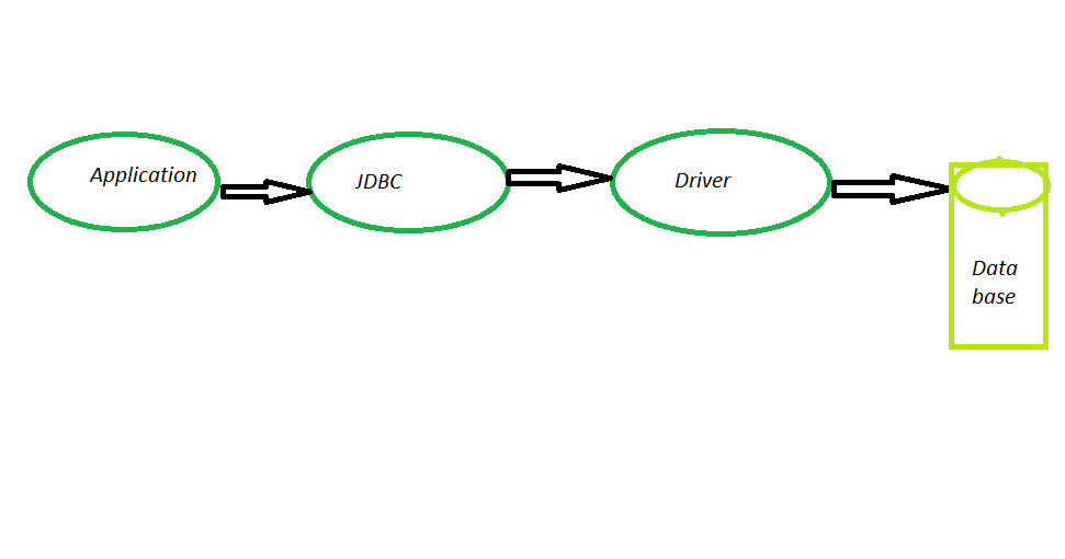 JDBC - InstanceOfJava