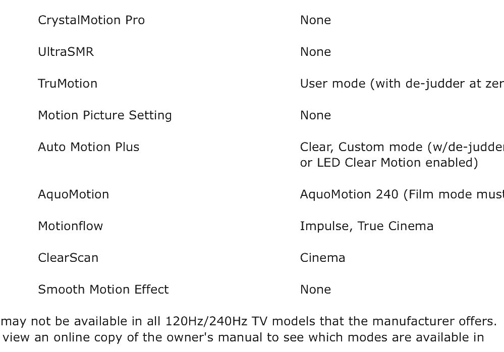 What is the soap opera effect - advertisingwera