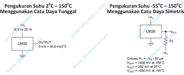 SPESIFIKASI SENSOR SUHU LM35 DAN RANGKAIAN APLIKASI - TPTUMETRO