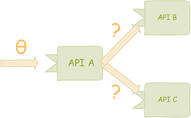Byte Rot: Performance Counters for your HttpClient