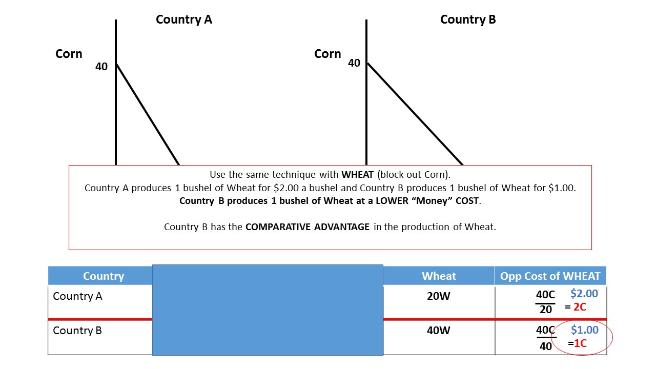 Hayward "Blah, Blah, Blah" Blog---Just a (Retired now) High School Economics Teacher. That's all ...