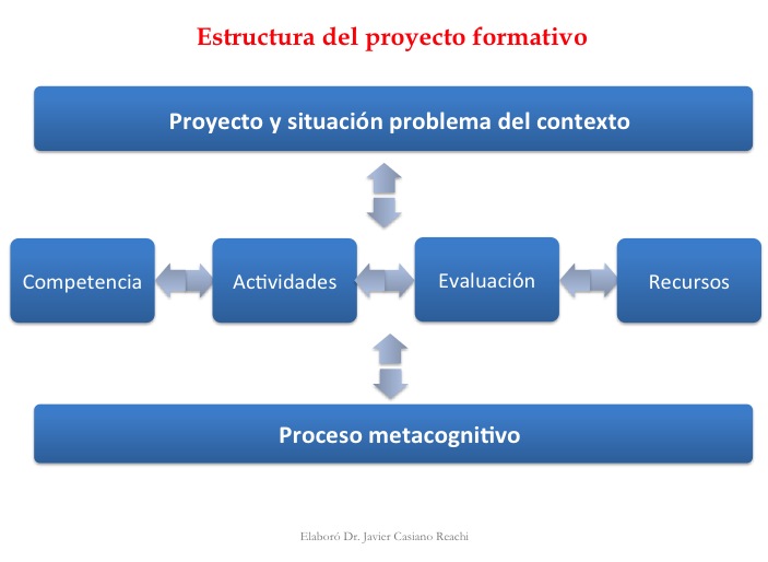 Competencias e innovación curricular en educación superior UAGro ...