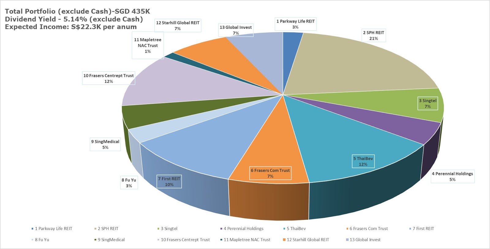Investment Income for Life: Investment Portfolio Updates- 1 Feb 2019 ...