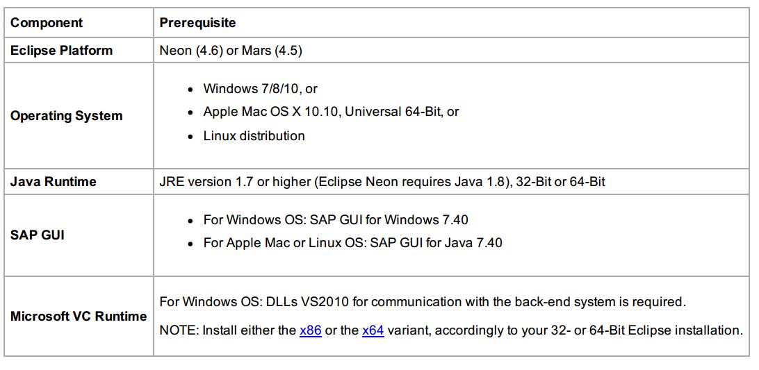 VENKAT SAP BASIS: ECLIPSE--ABAP Development Tools for SAP NetWeaver