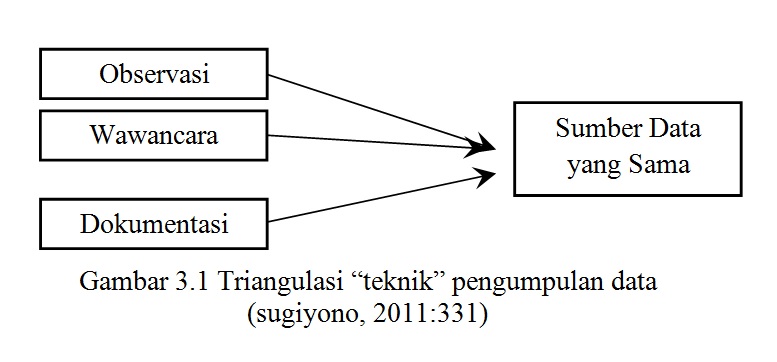 Skripsi Minat Siswa Terhadap Pelajaran IPS Bab 3 - Catatan Kecil