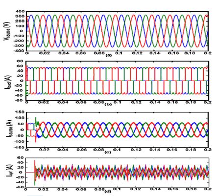 ASOKA TECHNOLOGIES : An Improved SVPWM based Shunt Active Power Filter for Compensation of Power ...
