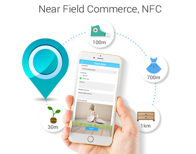 Near Field Commerce – Another Rising Trend for e-Commerce After O2O | i ...