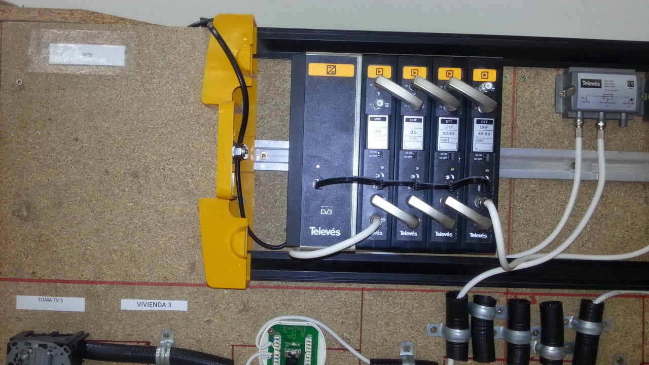 fp Kanarias: ICT panel de conexiónes de TV y Telefonía